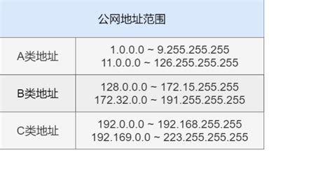 nat地址转换（超详细解说版） csdn博客