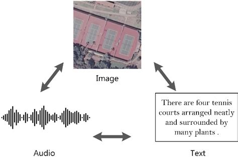 figure 2 from a deep semantic alignment network for the cross modal