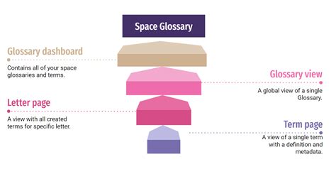 Glossary For Confluence 2 0 The Reboot Youve Been Waiting For Vectors
