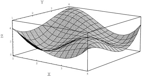 Interpolating Surface Download Scientific Diagram