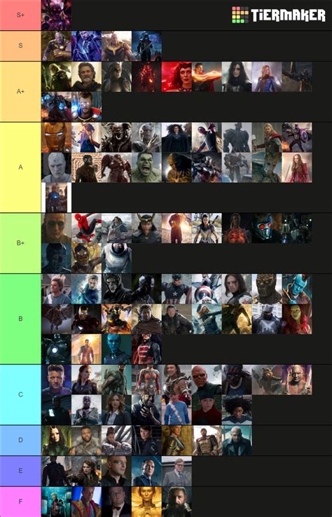 Mcu Power Tier List Community Rankings Tiermaker