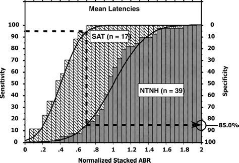 table 1 from input and output compensation for the cochlear traveling