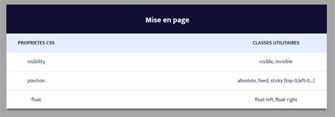 Réussir La Mise En Page Avec Tailwind Css