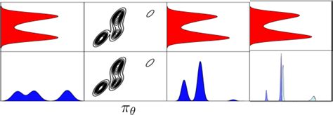 Figure 3 From Entropic Gromov Wasserstein Flow Matching With Genot Semantic Scholar