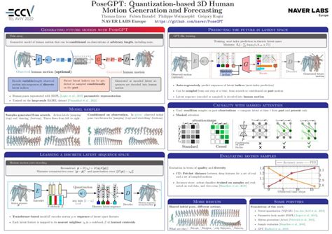 ahsen khaliq on linkedin posegpt quantization based 3d human motion