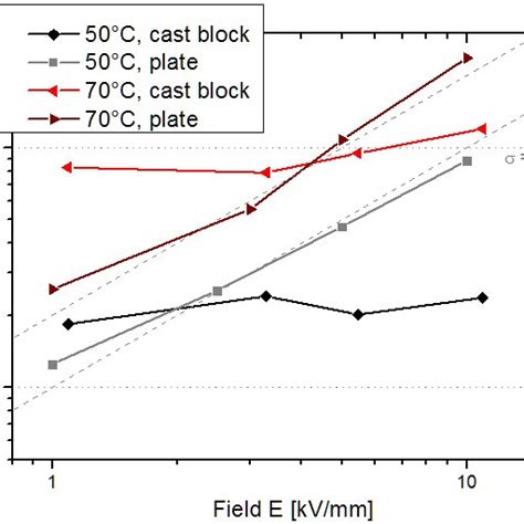 Applied Field And Normalized Polarization Current Densities For