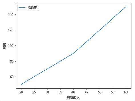 Matplotlib 老鸟python Matplotlib 老鸟python