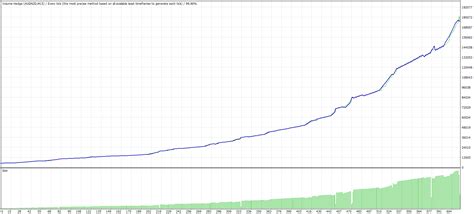 Quantum Hedge Ea Trading Kernel