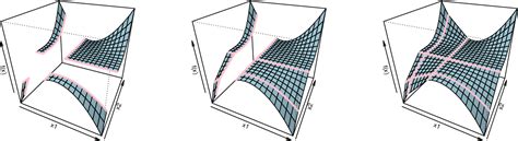 Figure 1 From Sequential Construction And Dimension Reduction Of Gaussian Processes Under