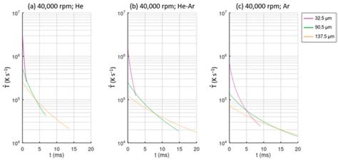 Materials Free Full Text Centrifugal Atomization Of Glass Forming Alloy Al86ni8y45la15