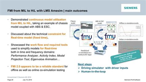 Using Fmi Functional Mock Up Interface For Mbse At All Steps Of System Design Pdf Computer