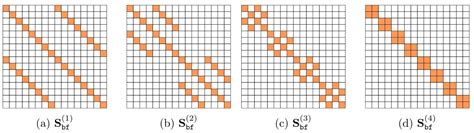 Butterfly Factorization By Algorithmic Identification Of Rank One Blocks Valeoai Valeoai