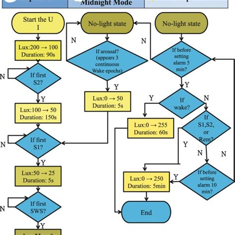 right to light flowchart