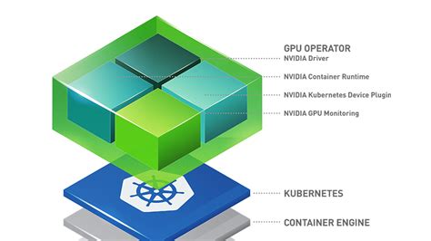 Solutions For Accelerating AI At The Edge NVIDIA