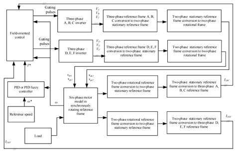 Design And Analysis Models With Pid And Pid Fuzzy Controllers For Six