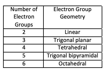 Determine The Electron Group Arrangement Geometry On Which The Molecular Geometry Is Based For
