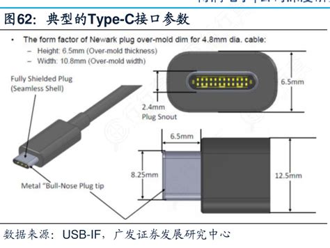 我想了解一下典型的type c接口参数的概念是怎样的 行行查 行业研究数据库