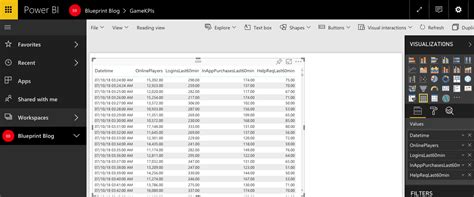 Power Bi Streaming Data Sets The Good The Great And The Gotchas Blueprint Technologies