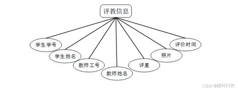 计算机毕业设计springboot基于java的师生双选系统的设计与实现 基于spring boot的师生互选系统开发实践 spring
