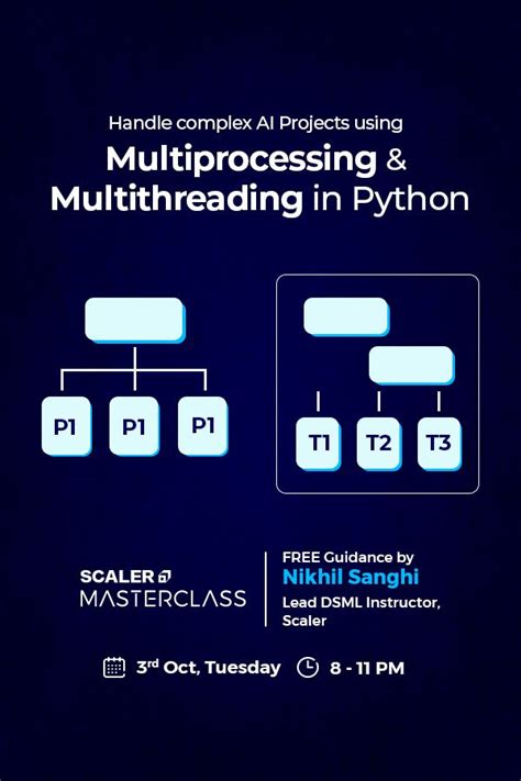 Multiprocessing & Multithreading in Python | Scaler