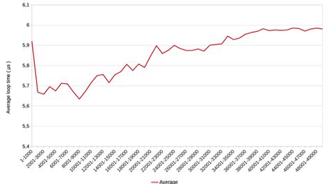 Speed Testing Baseline Script V2
