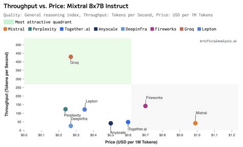 Ai Genai Llm Mllm Finetuning Aitraining Aimodels Mixtral Mark