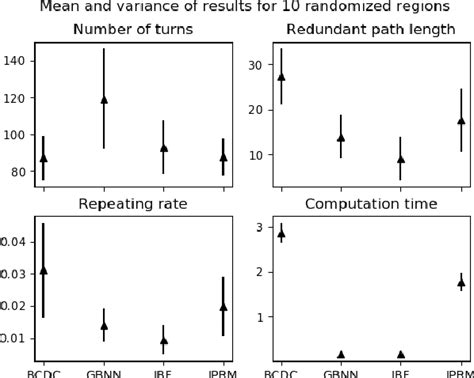 Figure 15 From Coverage Path Planning For Uav Based On Improved Back And Forth Mode Semantic