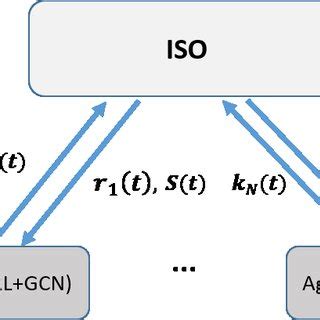 Schematic Of The Proposed Solution Methodology Download Scientific Diagram