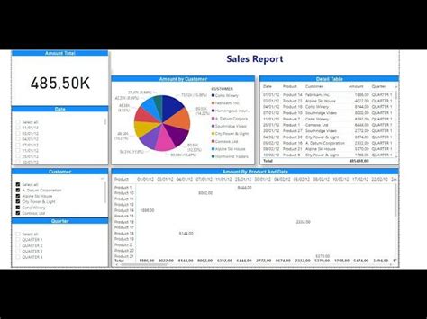 Mohamed Achraf K On Linkedin Business Intelligence How To Create A