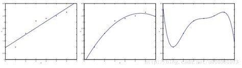 局部加权回归loess（locally weighted regression） loess回归 csdn博客