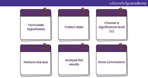 Hypothesis Testing In Data Science A Comprehensive Guide