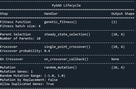 Ahmed Gad On Linkedin Pygad Geneticalgorithm Machinelearning