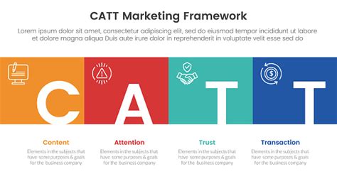 Catt 마케팅 프레임 워크 인포 그래픽 4 포인트 무대 템플릿 사각형 상자 전체 너비 수평 및 슬라이드 프리젠 테이션 용 제목