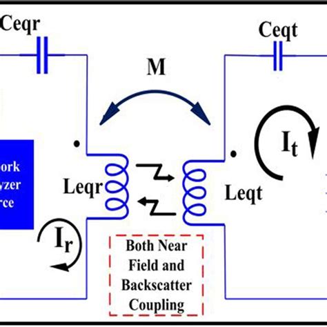 Basic Operation Of A Chipless Rfid System Rfid Radio Frequency Download Scientific Diagram