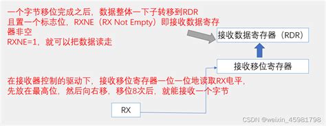 江科大stm 视频学习笔记USART串口协议和USART串口外设 源码巴士