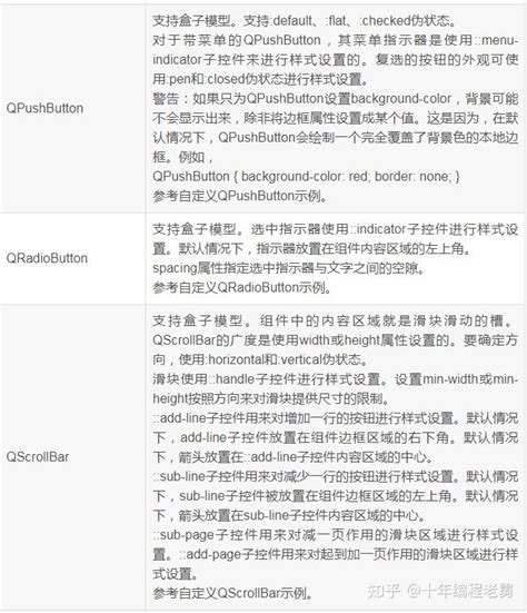 Qt样式表 知乎