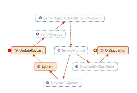 Understanding The Gaze And Adding A Gaze Input Cursor Into Your Unity