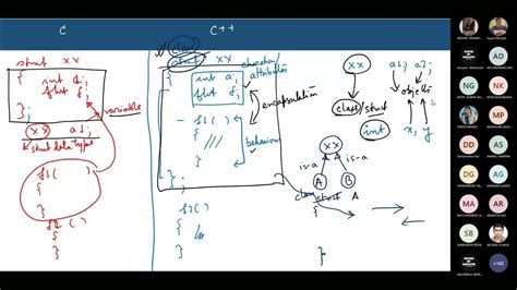 Introduction To C Lecture By Subrata Nandi Youtube