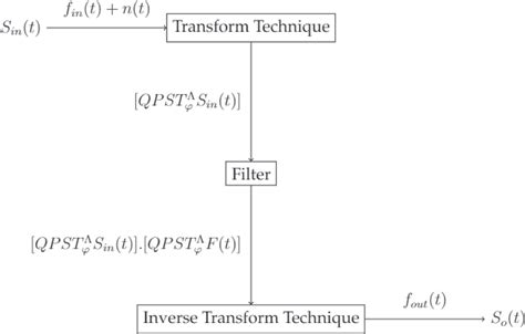 Filtering Of Lfm Chirp Signals In The Presence Of Echo Download Scientific Diagram