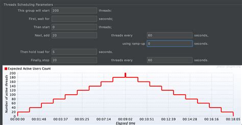 Performance Testing In Jmeter How Can We Restrict Each Thread To