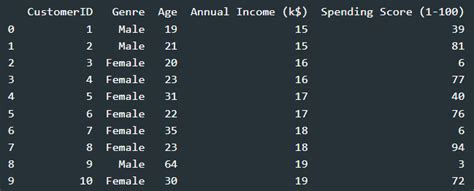 Data Wrangling Python Cara Membaca Data Menggunakan Pandas By Muhamad Anggito Herlambang