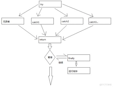 Try Catch Finally 中，如果 Catch 中 Return 了，finally 还会执行吗bookerabc的技术博客