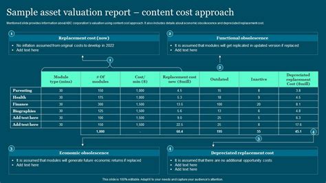 Guide To Build And Measure Brand Value Sample Asset Valuation Report Content Ppt Powerpoint