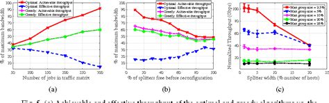 Figure From Optical Multicast System For Data Center Networks References And Links Semantic
