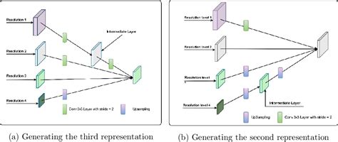 Figure 5 From A Plant Recognition Approach Using High Resolution Network Semantic Scholar