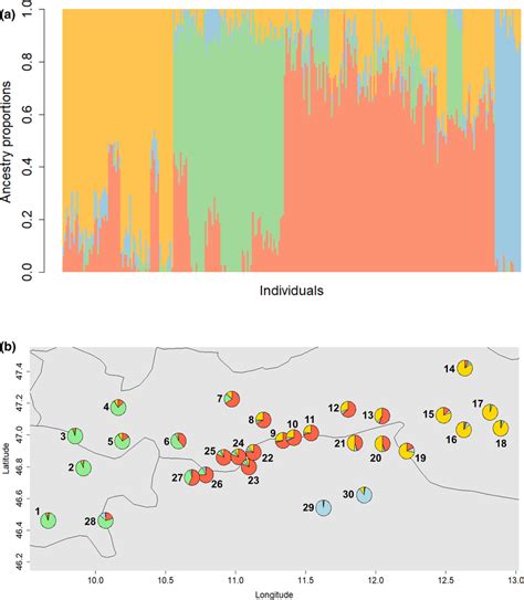 genetic clusters as computed with a sparse non‐negative matrix