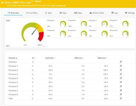 cpu usage monitoring prtg