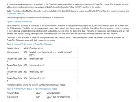 Network Architecture Red Hat Openshift Virtualization With Dell Powerflex Dell Technologies