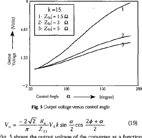 Figure 10 From A Resonant Ac Dc Converter For High Frequency Power Architecture Semantic Scholar