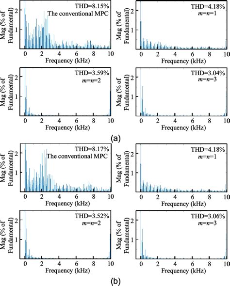 Figure 16 From A Dc Offset Reduced Grid Voltage Sensorless Model
